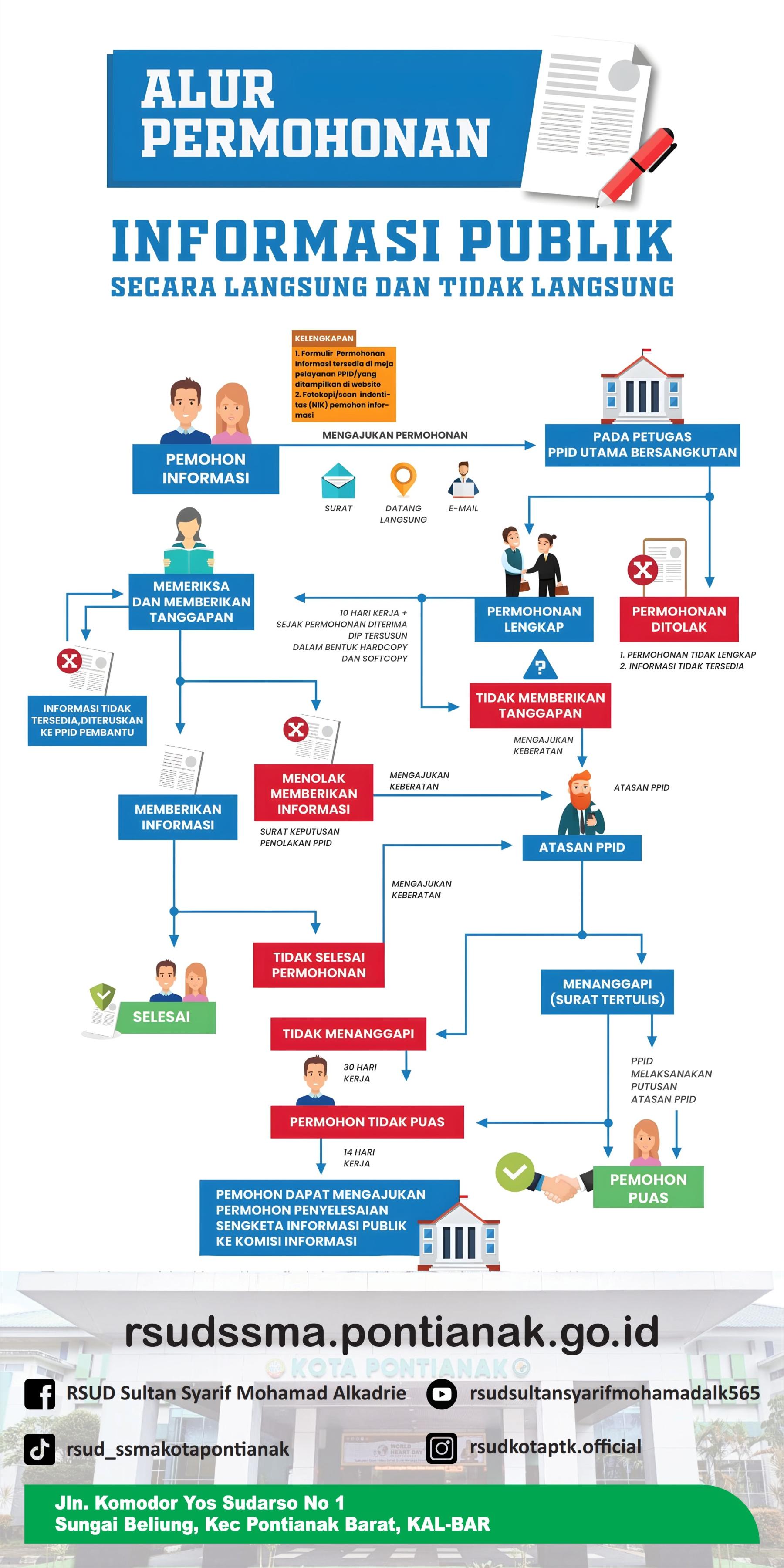 Tentang PPID UPT RSUD Sultan Syarif Mohamad Alkadrie Kota Pontianak ...